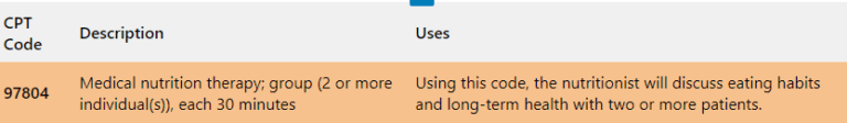Coding for Obesity and Medical Nutrition Therapy
