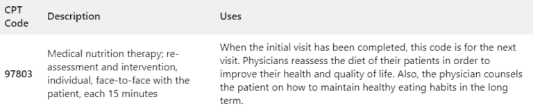 Coding for Obesity and Medical Nutrition Therapy