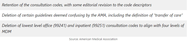 Facility-based Coding Changes for 2023 - www.drbillingservice.com