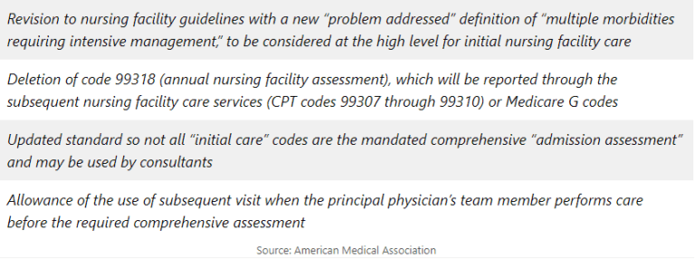 Facility-based Coding Changes for 2023 - www.drbillingservice.com