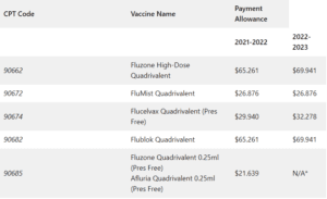 CPT Codes - www.drbillingservice.com