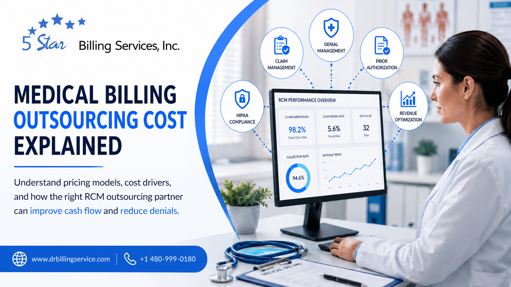 Medical Billing Outsourcing Cost: Avoid Hidden Fees